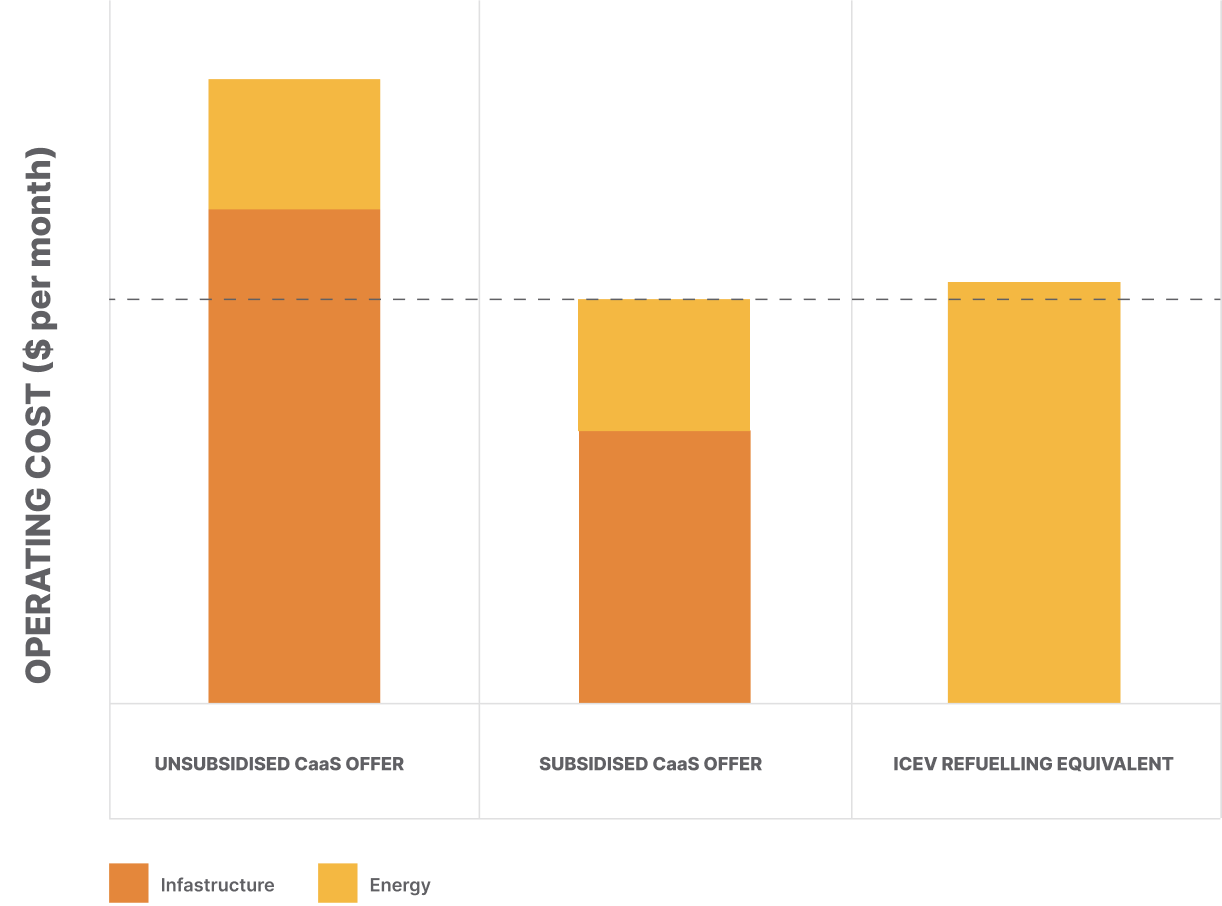 Charging-as-a-Service (CaaS) | JET Charge